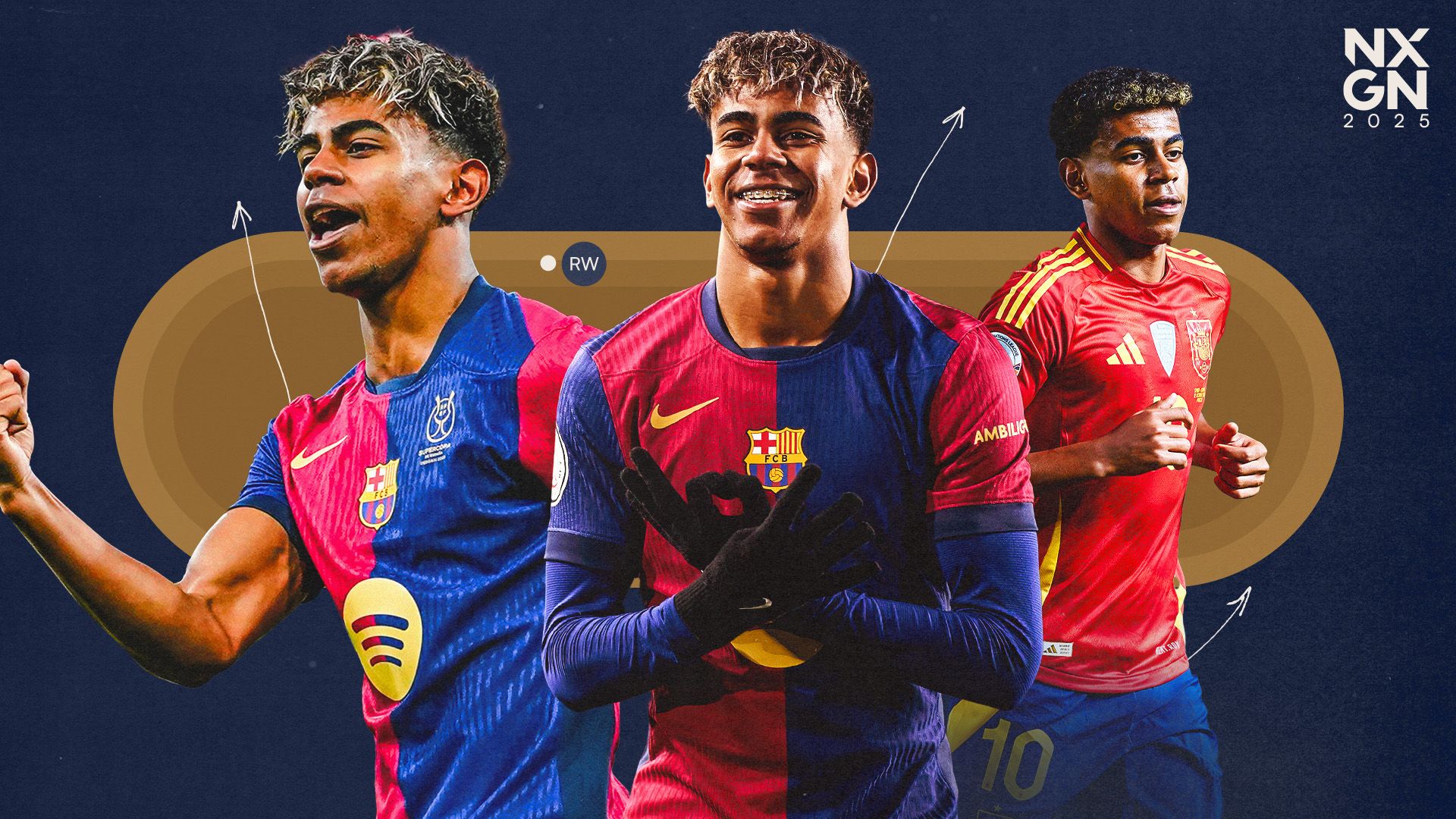 Lamine Yamal The Greatest Teenage Footballer The World Has Ever Seen